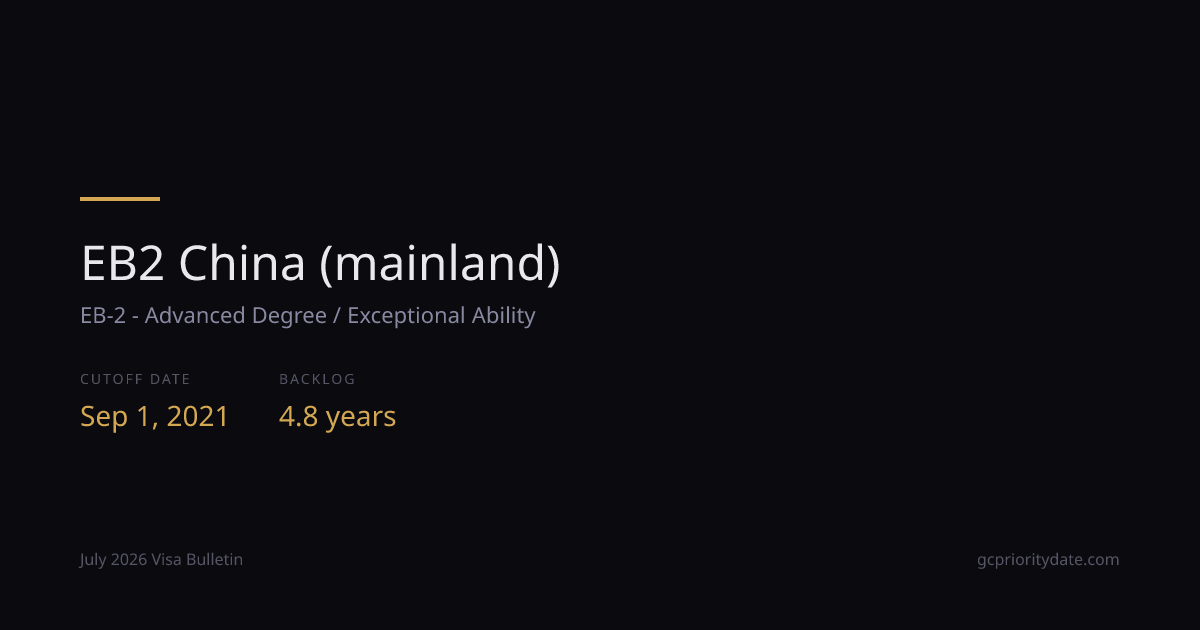 EB2 China (mainland) Priority Date: Sep 1, 2021 | Jul 2026 Visa ...